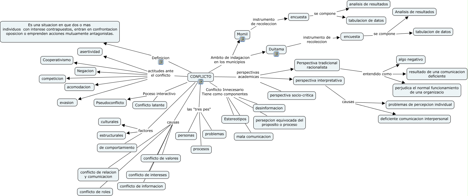 MAPA DE CONOCIMIENTO REGIONAL